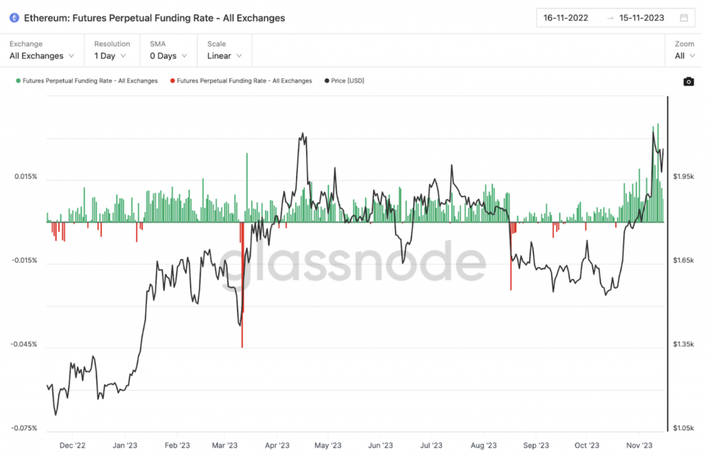 Ethereum's Wild Ride: Could Blackrock's ETF Approval Launch ETH to $3k ...