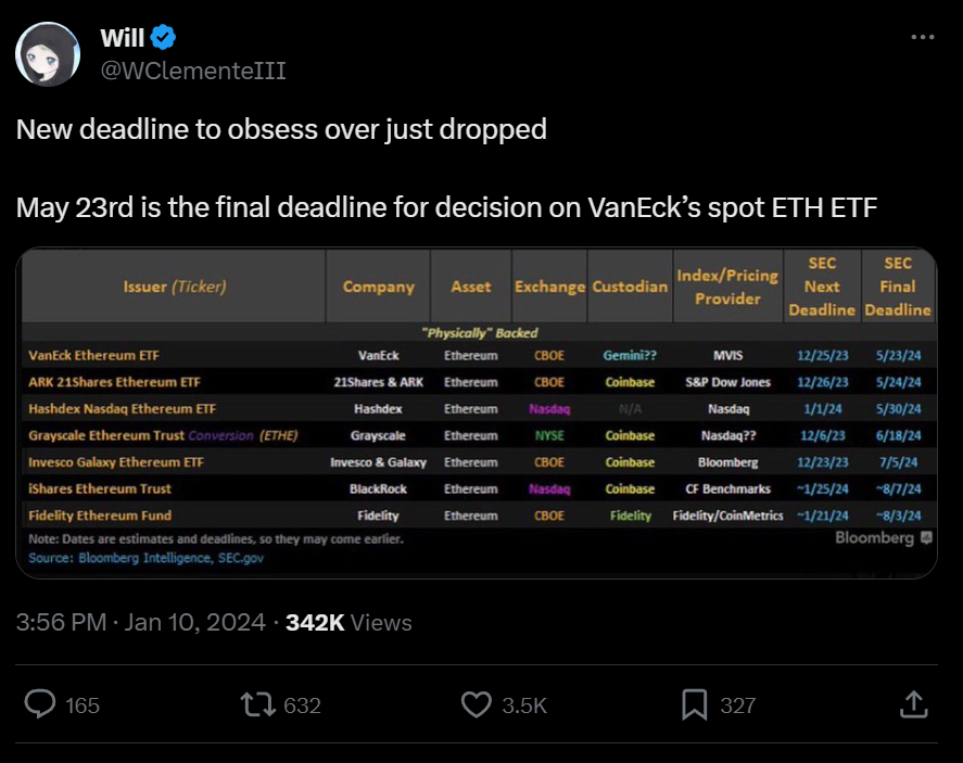 Is an ETH ETF Approval the Next Big Thing in Crypto? - Airdrop Alert