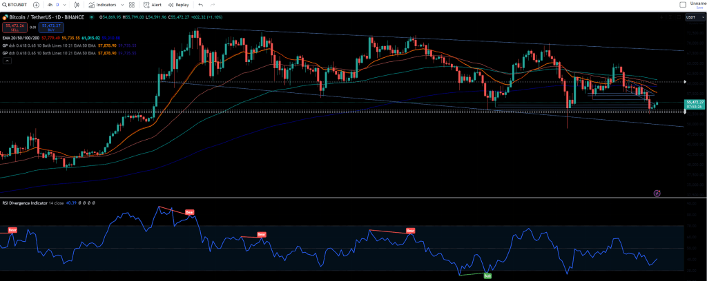 Trading Fundamentals Part 5: RSI Bullish and Bearish Divergence ...