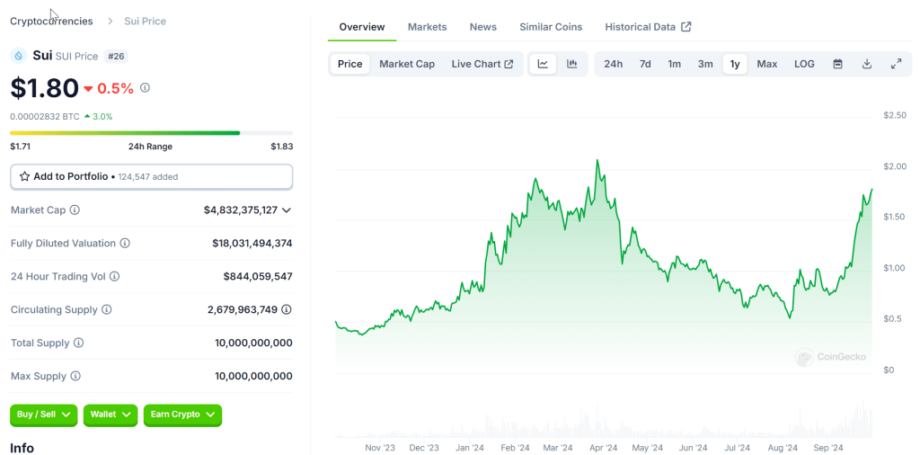 What Is Sui? A Beginner Guide to the Sui Ecosystem - Airdrop Alert