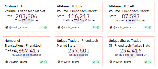 The Ultimate Friend.Tech Strategy & Guide - Airdrop Alert