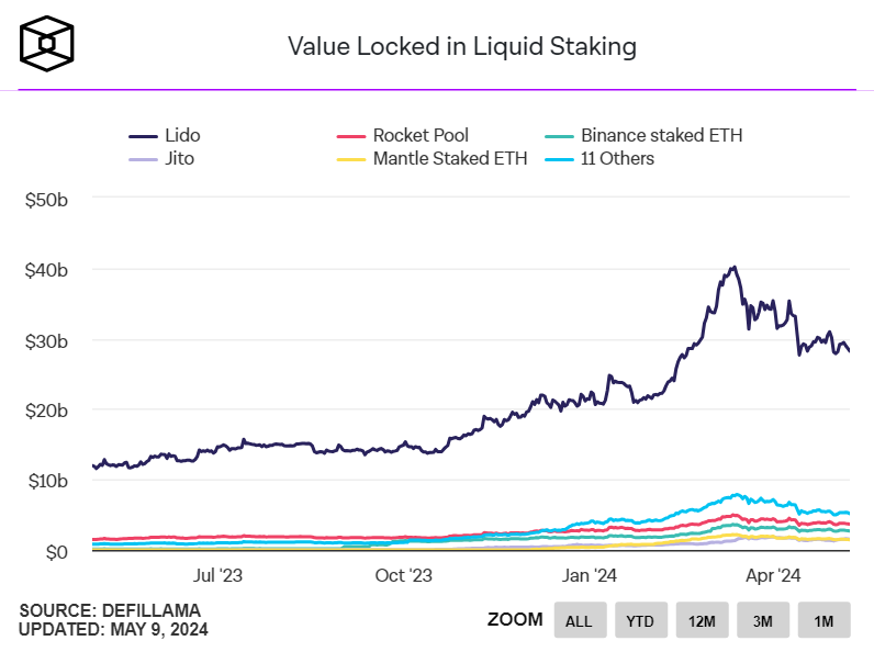 Unlocking Liquid Staking: A Beginner's Guide - Airdrop Alert