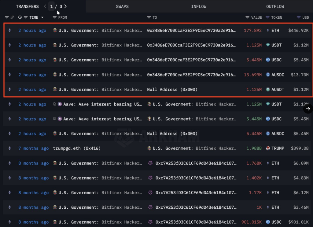 Crypto Highlights: Key Events from This Week - Airdrop Alert