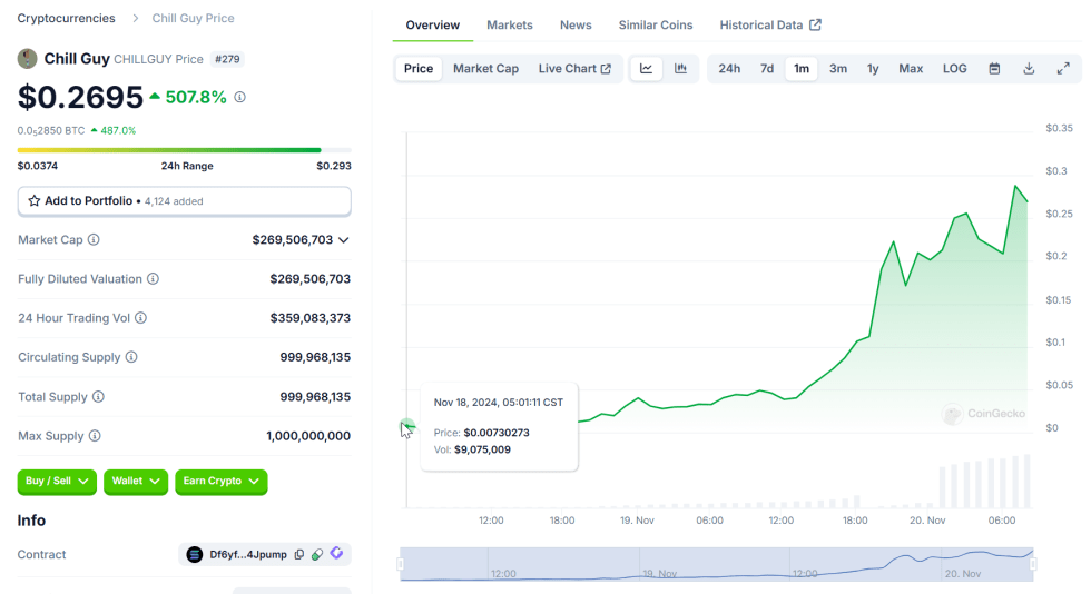 Chill Guy Meme Coin: TikTok Meta Going Viral - Airdrop Alert