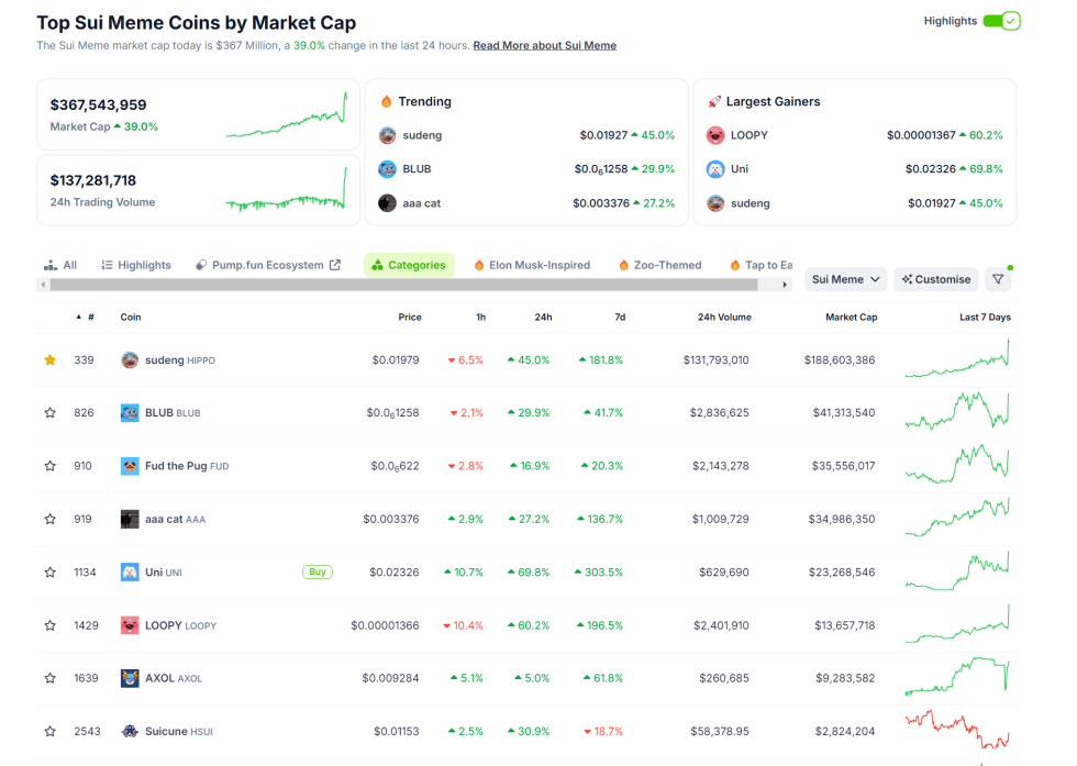 How to Trade Sui Meme Coins: A Step-by-Step Guide - Airdrop Alert