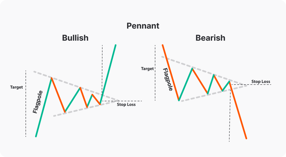 Trading Fundamentals part 7: Breakout Patterns - Airdrop Alert