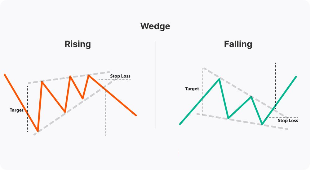 Trading Fundamentals part 7: Breakout Patterns - Airdrop Alert