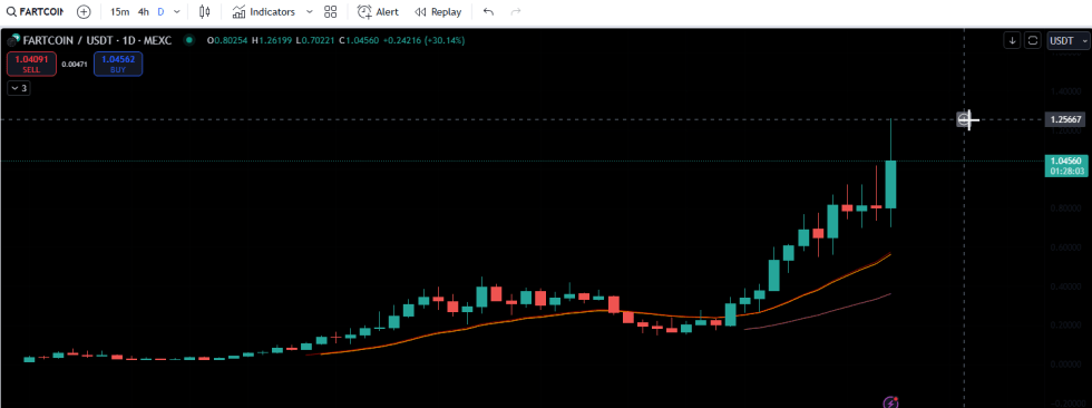 Fartcoin: The Meme Coin Making Waves in the Crypto World - Airdrop Alert