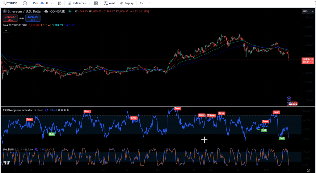 Ethereum 2025: Price Action and Key Trends - Airdrop Alert