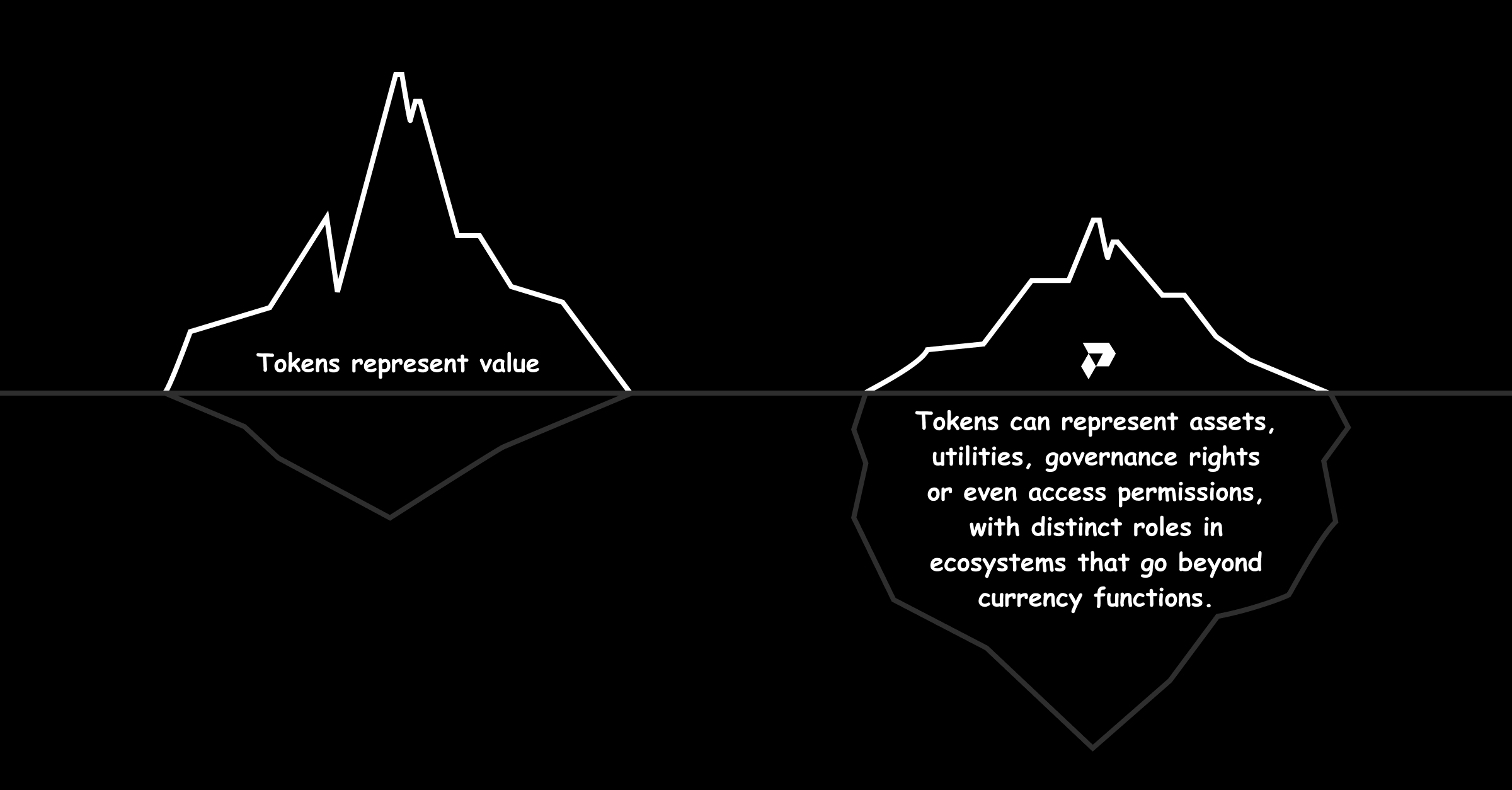 โซ่ PWR - Airdrop เตือนภัย