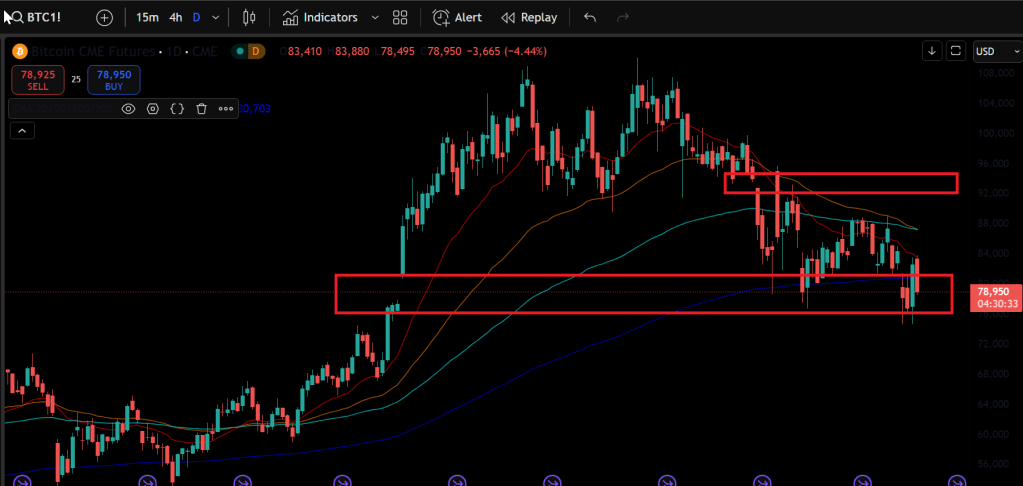 Trading Fundamentals Part 11: Bitcoin CME Gaps & How to Trade Them ...