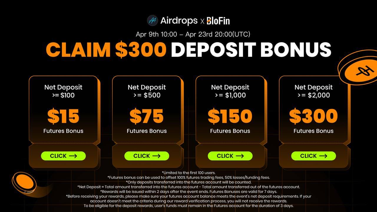 BloFin Exchange Airdrop - Airdrop Alert