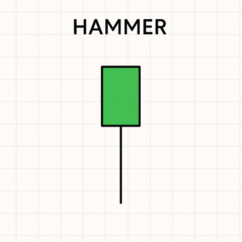Trading Fundamentals Part 14: Candlestick Patterns - Airdrop Alert