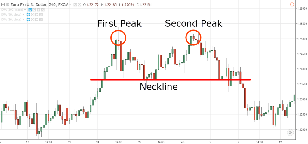 Trading Fundamentals Part 15: Top Patterns Explained - Airdrop Alert