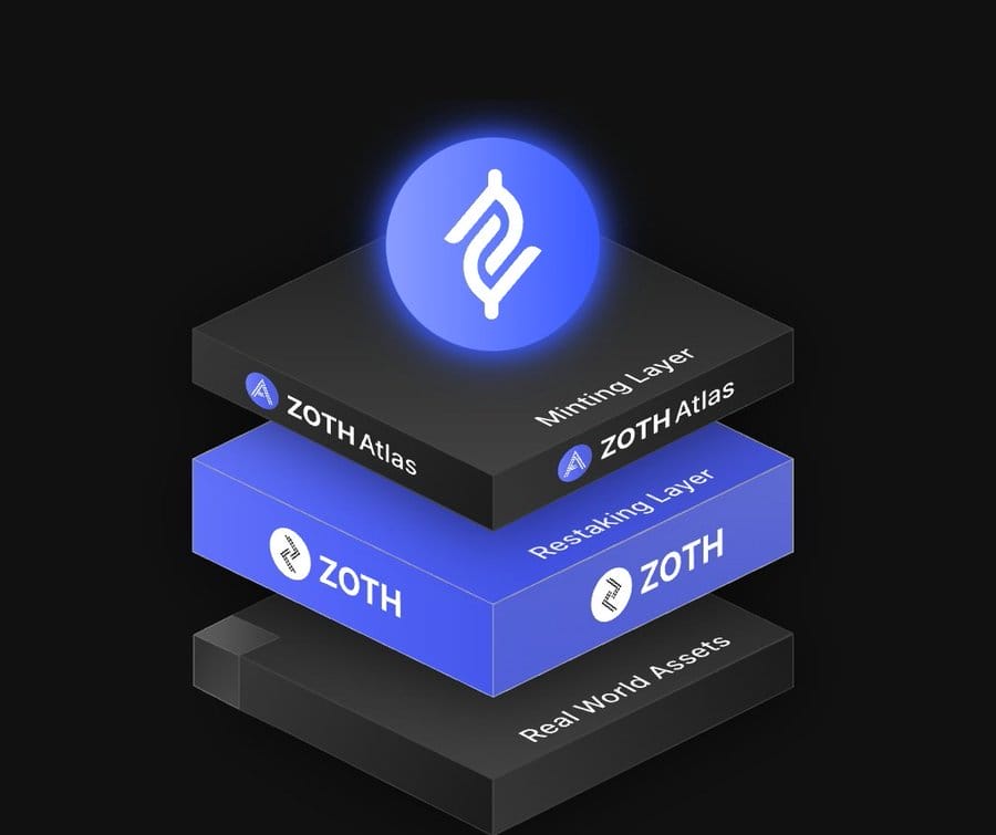 Zoth Airdrop — Claim & Eligibility - Airdrop Alert