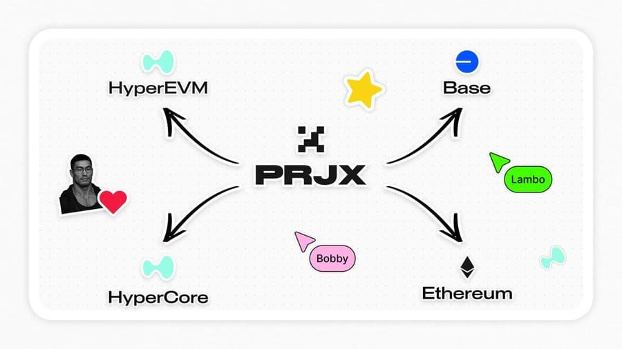 Project X Airdrop - Airdrop Alert