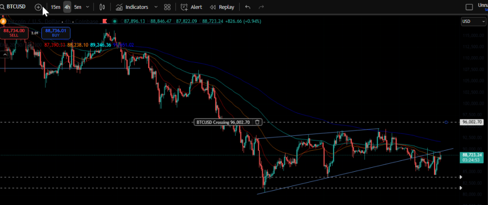 Bitcoin price scenarios: two paths from here, and why patience matters ...