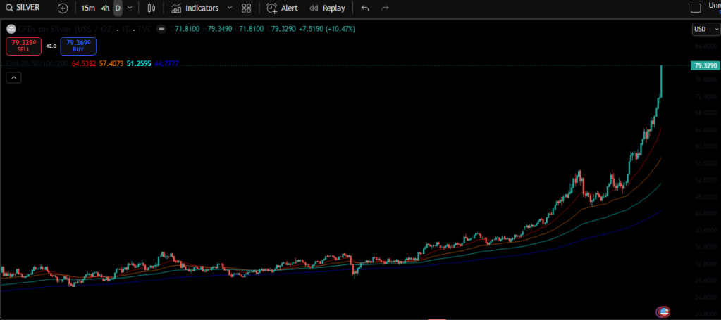 Crypto News: Coinbase prediction markets, Trustwallet Hack and Silver ...